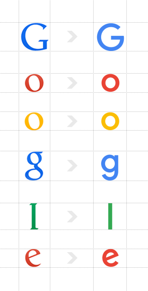 Logotipo google: su historia, cambios y evolución en el tiempo 2025